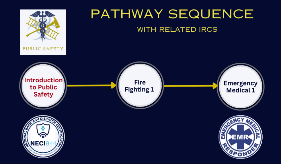 Public Safety Pathways | LAPSEN